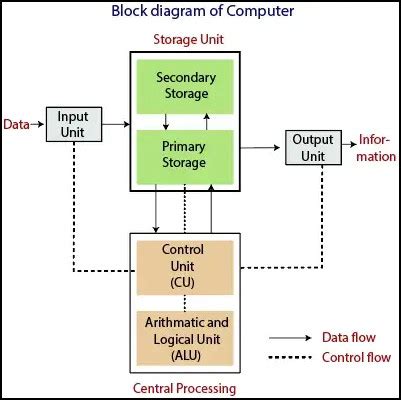 Can CPU Store Data In Depth Analysis Of CPU Memory 2024