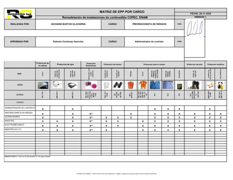 02 Matriz De Epp Por Cargo Xls Modo De Compatibilidad Pdf