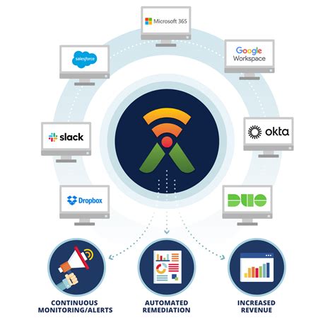 Saas Alerts Increase Security In Saas Environment With Logically