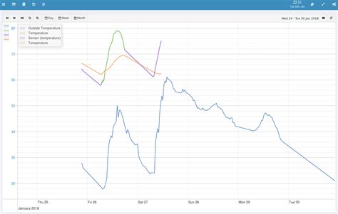 Influxdbgrafana Persistence And Graphing Page 23 Tutorials
