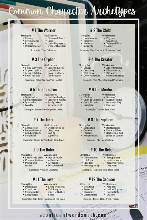 The 12 Different Personality Archetypes Of Jung Jung Archetypes Test Jung Archetypes List Artofit