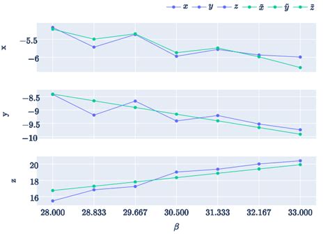 Flow Predictions Using Control Oriented Cluster Based Network Modeling 13 Cpe Modeling Results