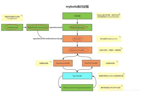 【db系列】springboot系列mybatis之插件机制interceptor 一灰灰blog