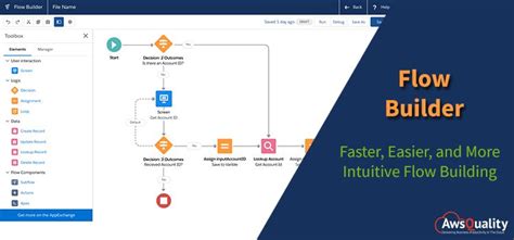 Dlh Salesforce Consulting Services On Linkedin Automation Salesforceflow Efficiency