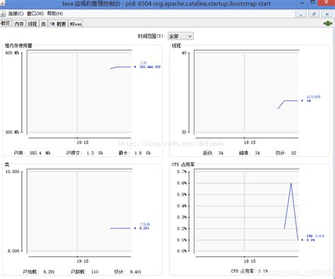 java 自带性能监控工具：监视和管理控制台 jconsole 的使用 jconsole 怎么看年轻代 csdn博客