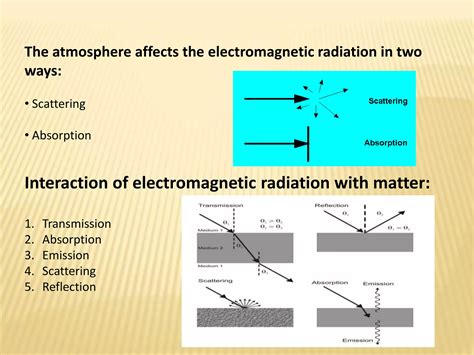Remote Sensing And Gis Ppt PPTX Geography Science