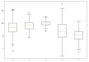Matplotlib Boxplot Tutorial For Beginners Mlk Machine Learning Knowledge