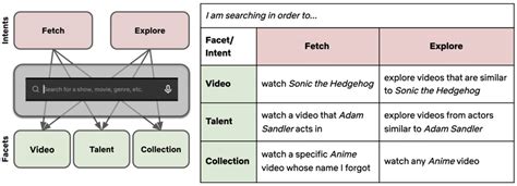 illustration of the relationship between search intents and query