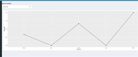 r shiny create an interactive group by and summarise plot inside