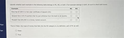 Solved Identify Whether Each Example In The Following Table