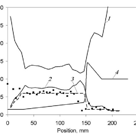 3d Models Of The Turbine Blade Imitation And Laboratory Directional Download Scientific Diagram