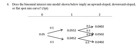 Solved Does The Binomial Interest Rate Model Shown Below