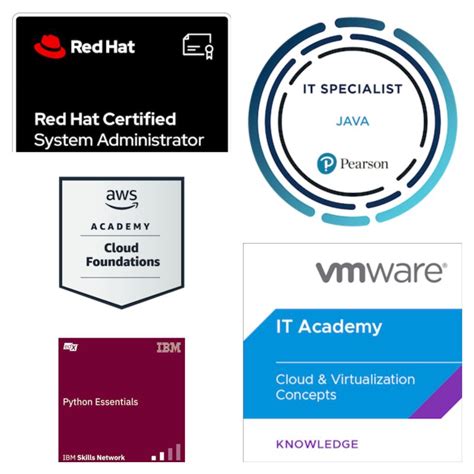 Prasad Bethina On Linkedin Techskills Certifications Redhat Aws