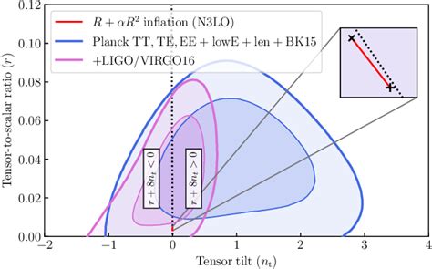Figure 3 From Primordial Power Spectrum At N3lo In Effective Theories