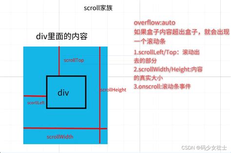 关于页面元素的宽高属性的三大家族 offset、scroll、client 宽高offset csdn博客