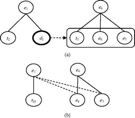 XQuery And XPath Data Model Semantic Scholar
