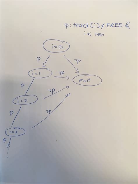 Bounded Symbolic Execution Archives Concise Guide To Software