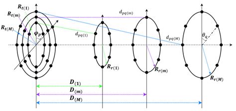 Uca Transceiver Design Download Scientific Diagram