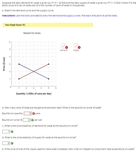 solved suppose the daily demand for soda is given by