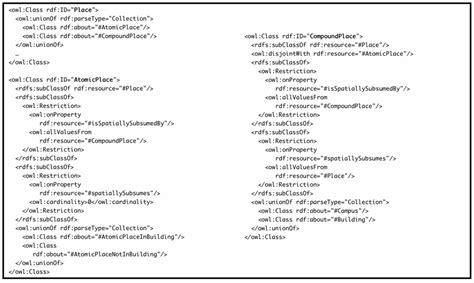 A Partial Ontology Definition Of The Atomicplace And Compoundplace