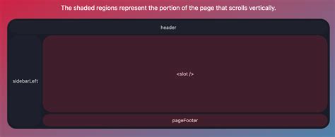 How To Leverage Sveltekit Skeleton And Chartjs For Rapid Prototyping