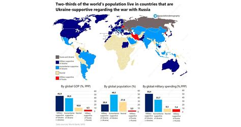 ក្រសួងការបរទេស ច្រានចោលការផ្សាយព័ត៌មានដែលថាកម្ពុជាជាប្រទេសផ្តល់ជំនួយយោធាឱ្យប្រទេសអ៊ុយក្រែន