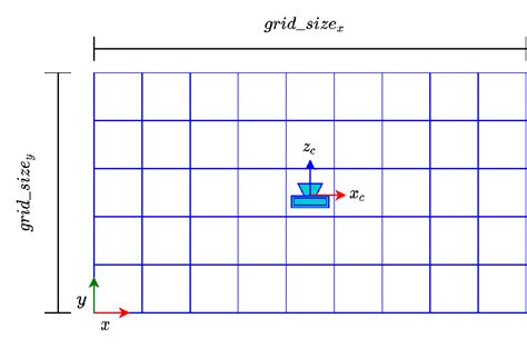 We Show A D Example Of The Grid With The Origin Set Such As The Download Scientific Diagram