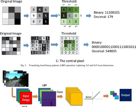 Figure 2 From Lane Road Segmentation Based On Improved Unet Architecture For Autonomous Driving