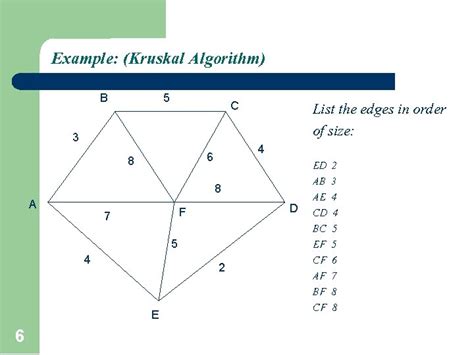 Lecture 22 Kruskal And Dijkstra Algorithms 1 Recap