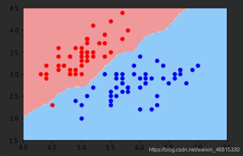Python机器学习：逻辑回归005决策边界逻辑回归决策边界可视化 Csdn博客