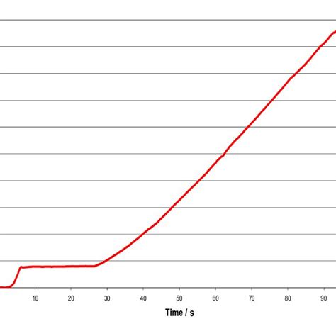 Diffraction Efficiency Versus Time During The Single Beam Illumination