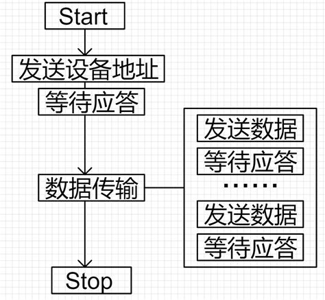 stc8增强型单片机进阶开发 i2c总线 stc8 i2c csdn博客