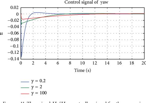 Figure 1 From Design Of The Microsatellite Attitude Control System Using The Mixedh Semantic