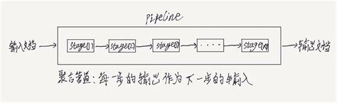 Mongodb 聚合aggregate入门 Guanngxu