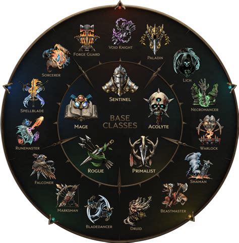 Last Epoch Beginner Guide Tips I Wish I Knew Before Playing Fextralife