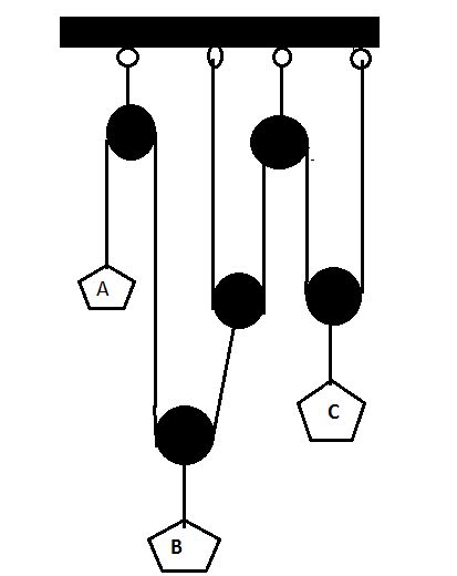 block a starts from rest at t 0 and moves downward with a constant