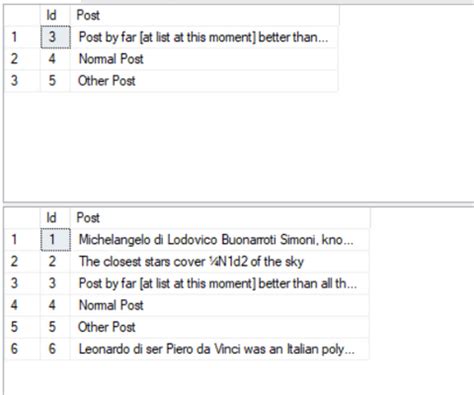 SQL Server Unexpected Behavior Of The LIKE Operator When Used With The ISNULL Function CodeProject