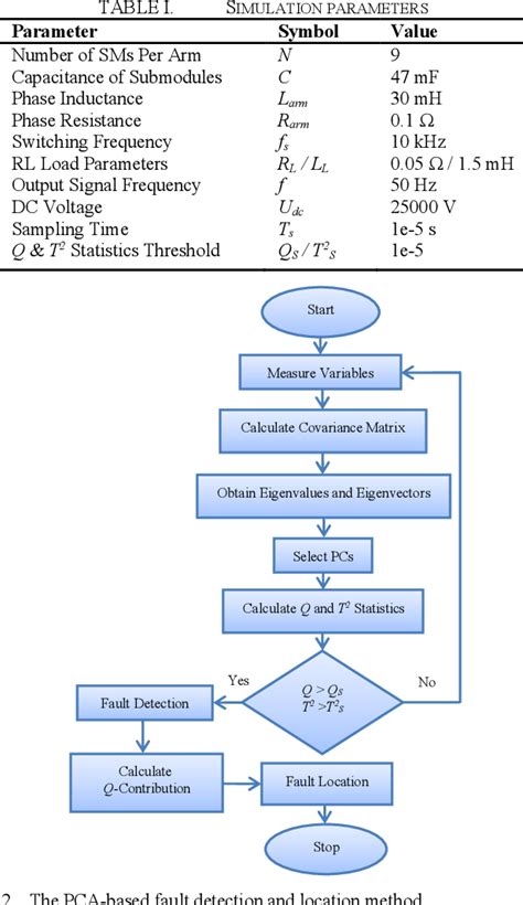 Figure From Open Circuit Fault Detection And Location In Modular Multilevel Converters Based