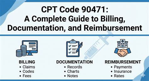 Cpt Code 90471 A Complete Guide To Billing Documentation And Reimbursement
