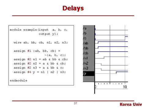 Comp 211 Computer Logic Design Lecture 5 Verilog Comp 211 Computer Logic Design Lecture 5 Verilog