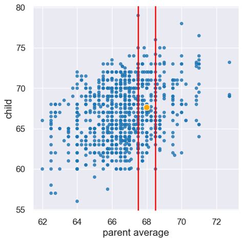 Functions — Csci 104 Understanding Data Through Computation