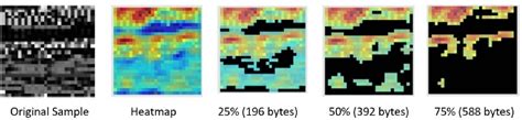 Figure 1 From Adversarial Attacks Against Iot Identification Systems Semantic Scholar