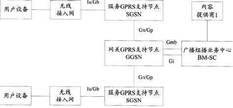 equipment system and method for processing multimedia broadcast