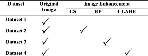 Table 1 From Contrast Limited Adaptive Histogram Equalization For