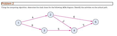 Solved Problem 2 Using The Computing Algorithm Determine