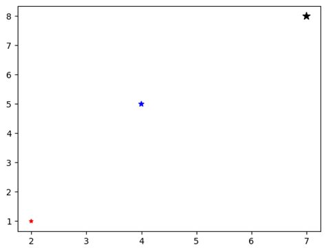 Introduction to Matplotlib - Visualization with Python — Programming in ...