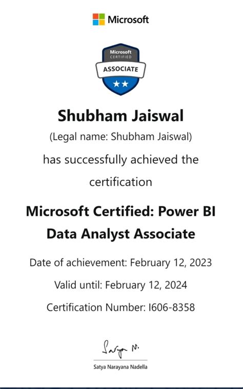 Shubham Jaiswal On Linkedin Powerbi Data Powerquery Microsoft Dax