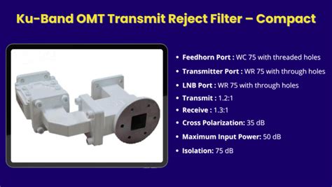Ku Band Omt Transmit Reject Filter Compact Vsatplus