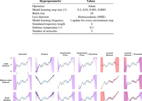 Hyperparameters For Ensemble Based Selective Mve In Acrobot Model Download Scientific Diagram