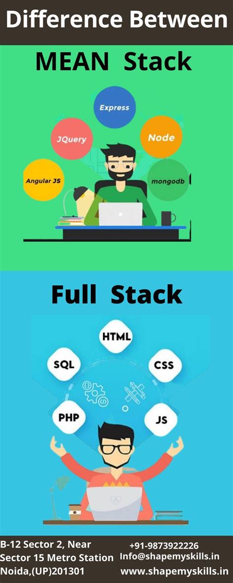 Difference Between Mean Stack And Full Stack Full Stack Stack